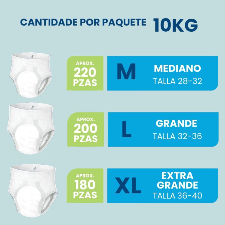 Pañales Desechables Tipo Calzón Para Adulto – 10kg – Disponible en ...